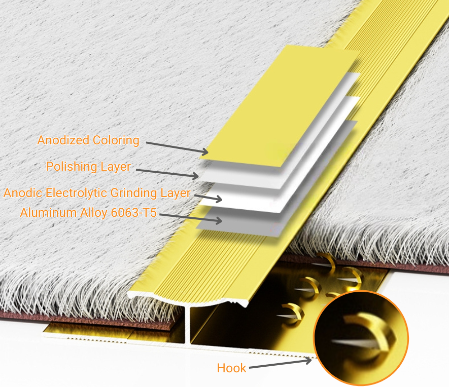 Ultimate Guide: 8 Types of Transition Strip and When to Use - Awisdom