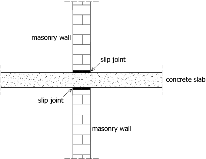 What Is Sliding Joint at Billie Barker blog What Is Sliding Joint at Billie Barker blog
