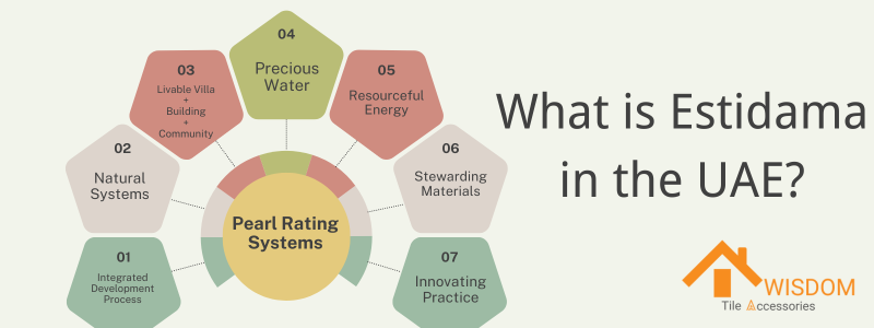 Behind Estidama Meaning: How It Shapes UAE's Urban Development